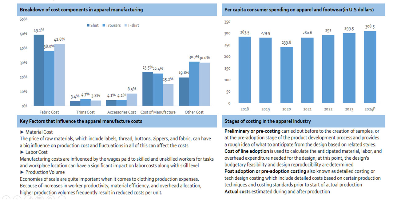 Apparel Industry | GOIGI