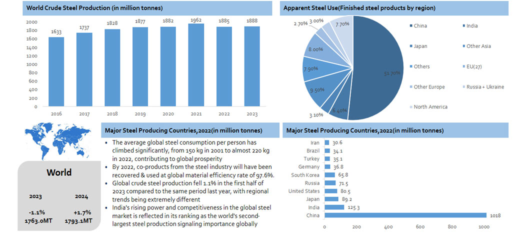 Steel Industry | GOIGI
